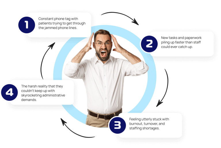 VMeDx - Virtual Medical Assistants for Healthcare Practices